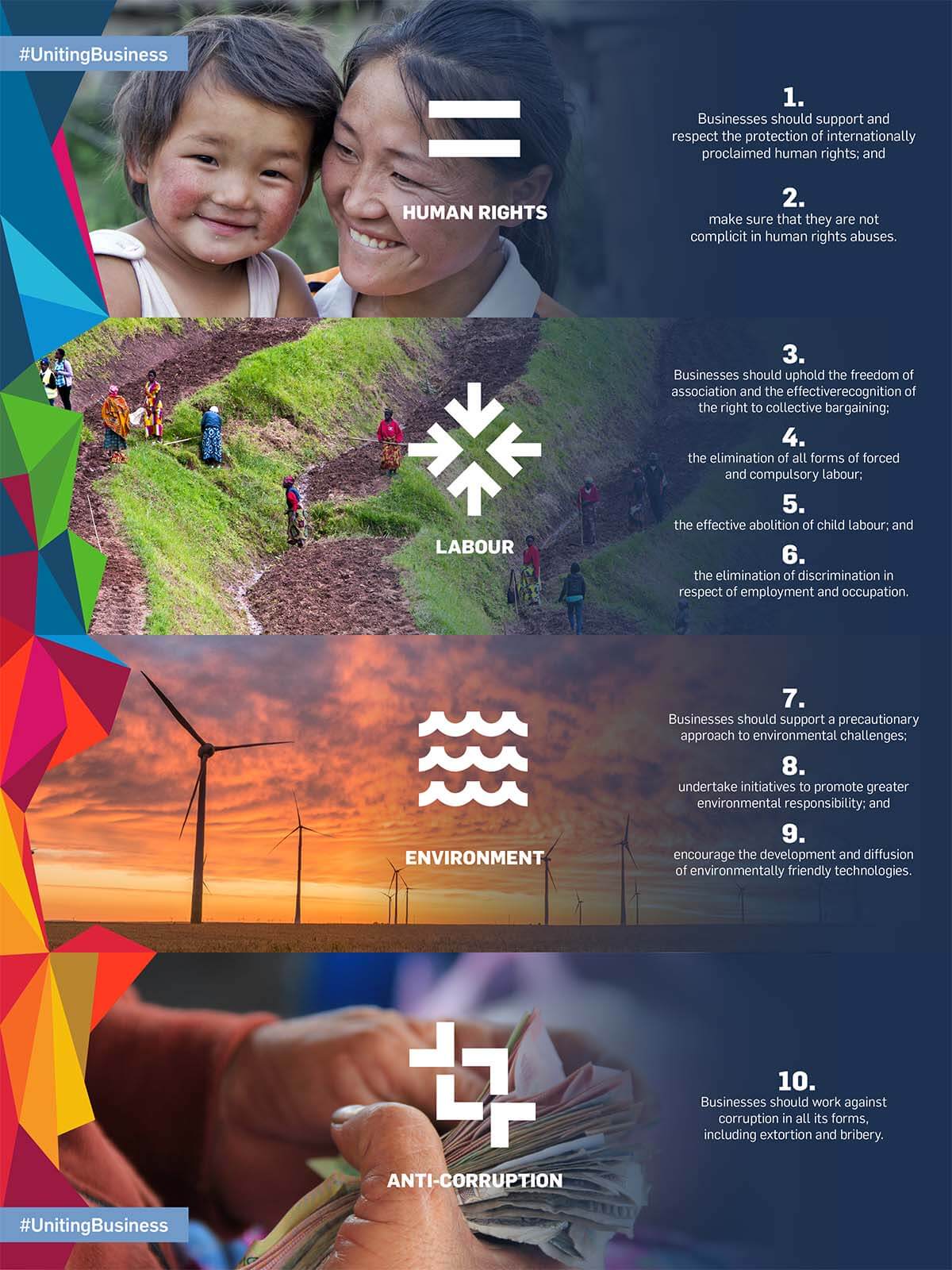 ESG - ProService Finteco